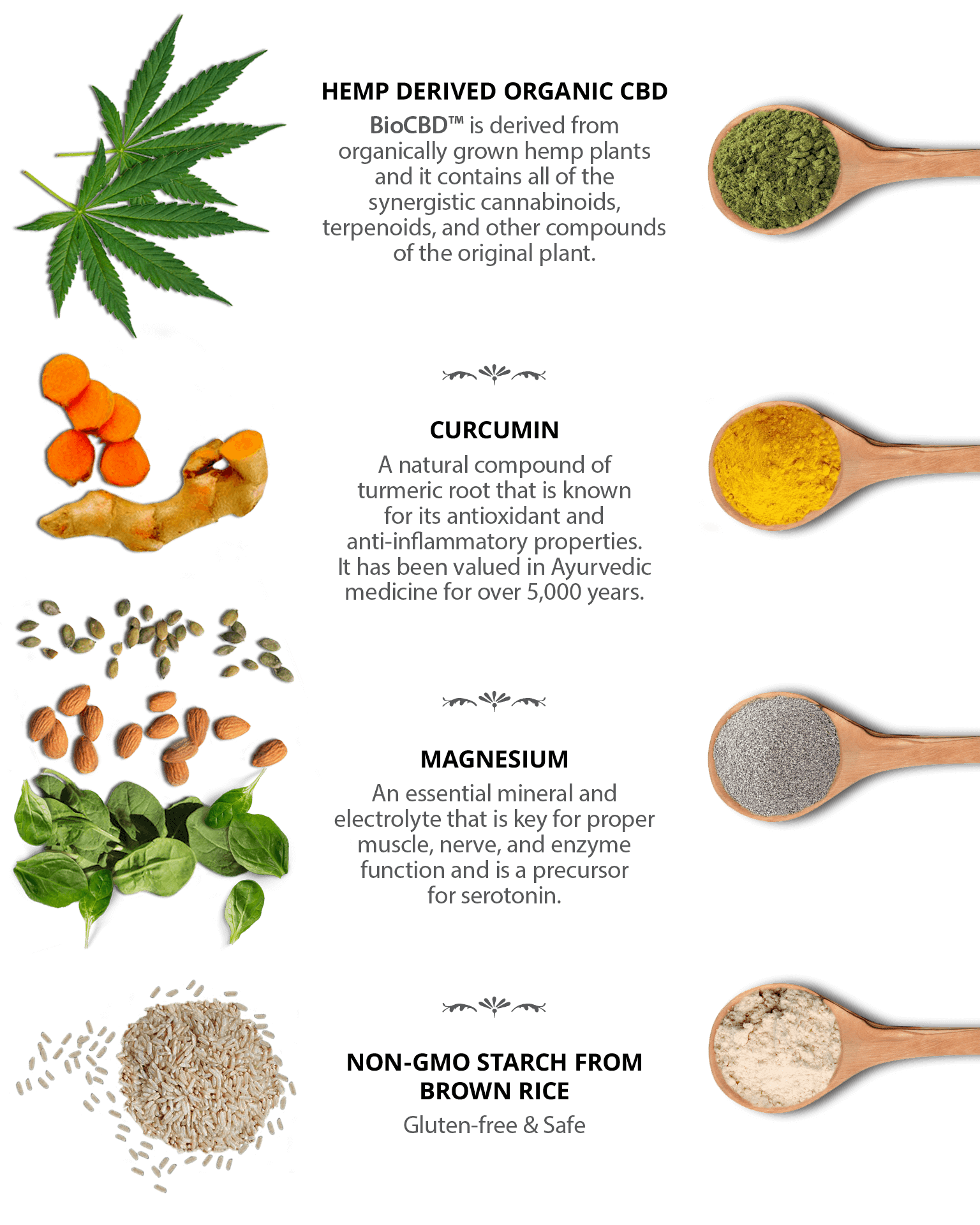 CBD Pills and CBD Capsules - 30-Day Guarantee | BioCBD+